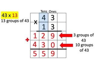 Multiplying with Tens, Hundreds and Thousands | PPT