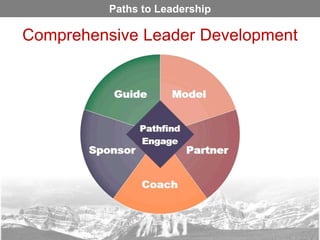 PTL Framework | PPTX | Executive Leadership & Management | Business