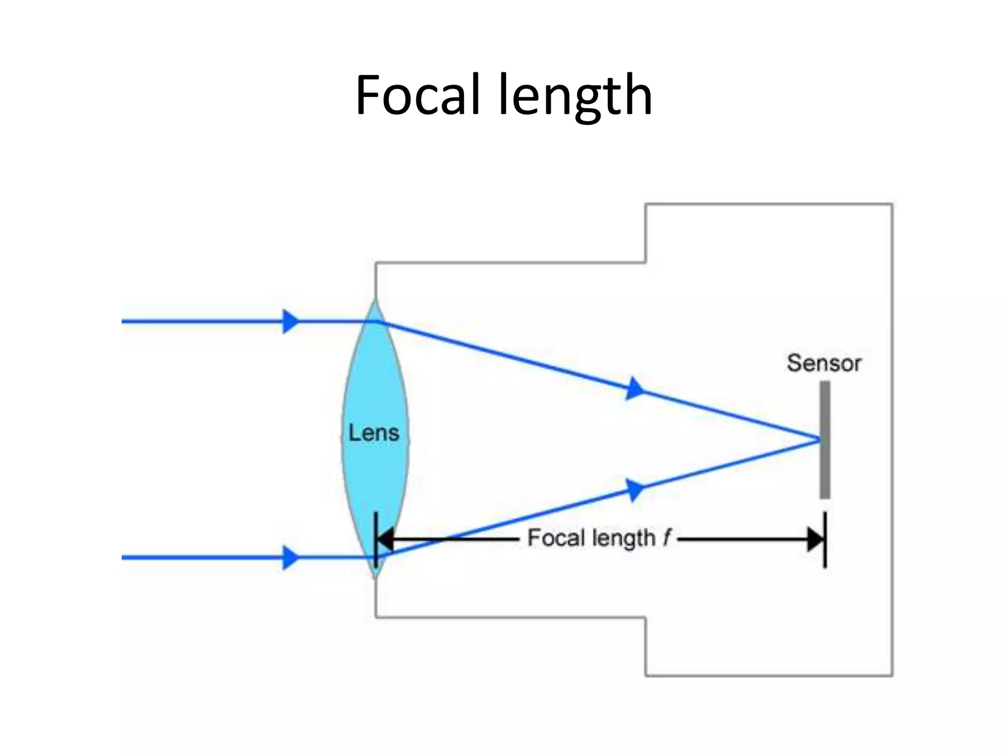 4 focal length | PPT