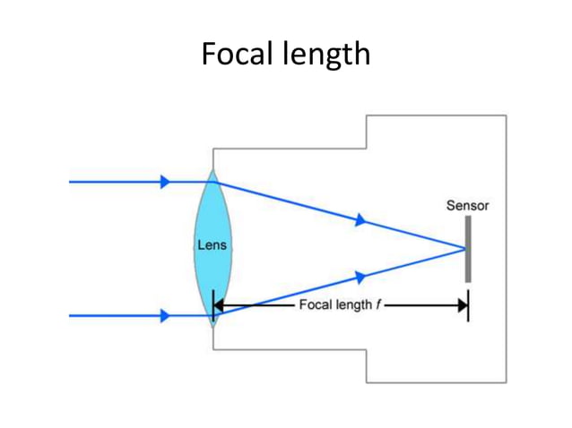 4 focal length | PPTX