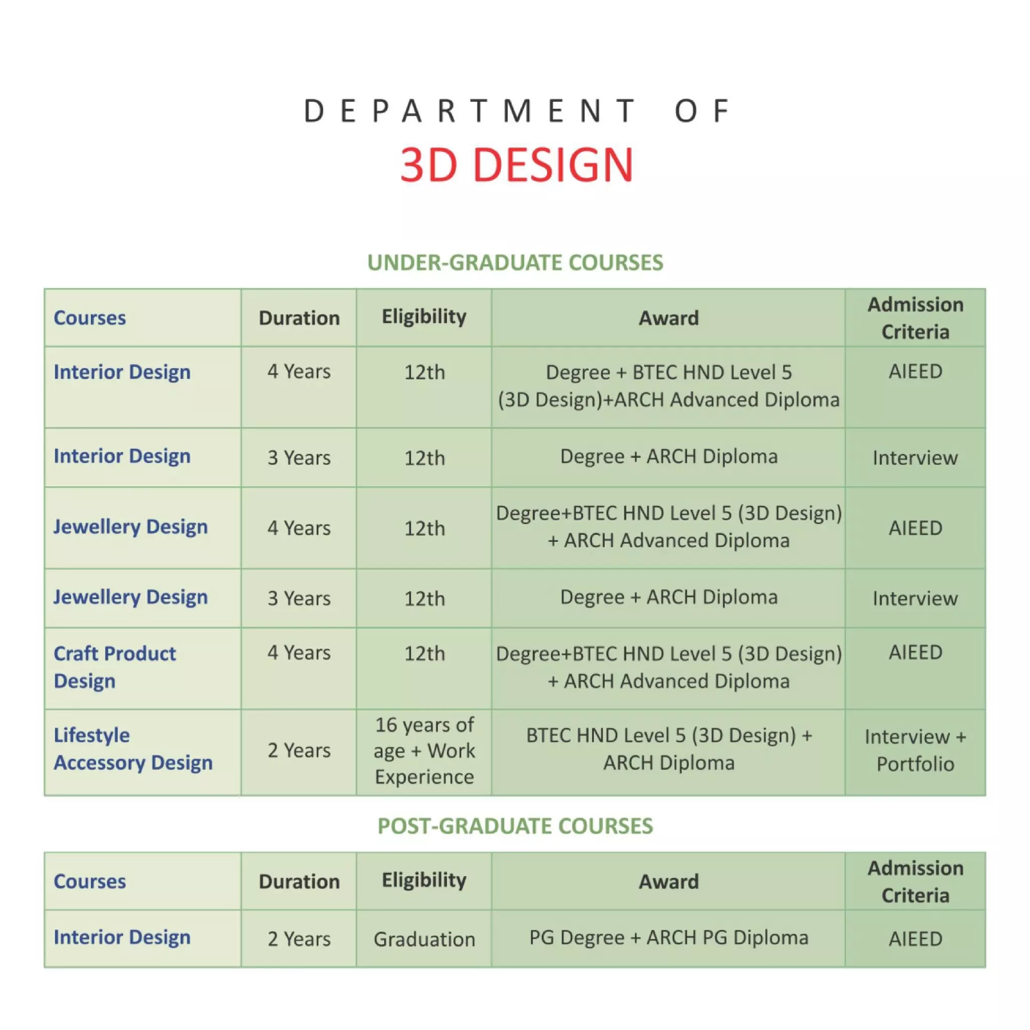 Fashion And Textile Designing Courses | PDF | Style & Fashion