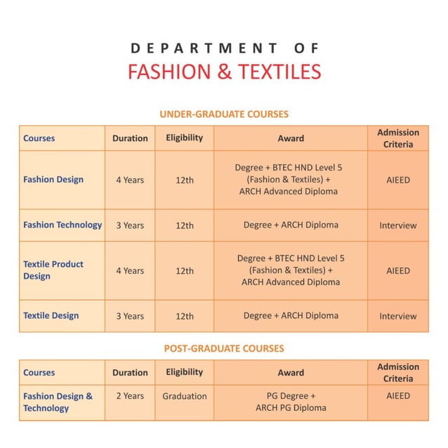 Fashion And Textile Designing Courses | PDF | Style & Fashion