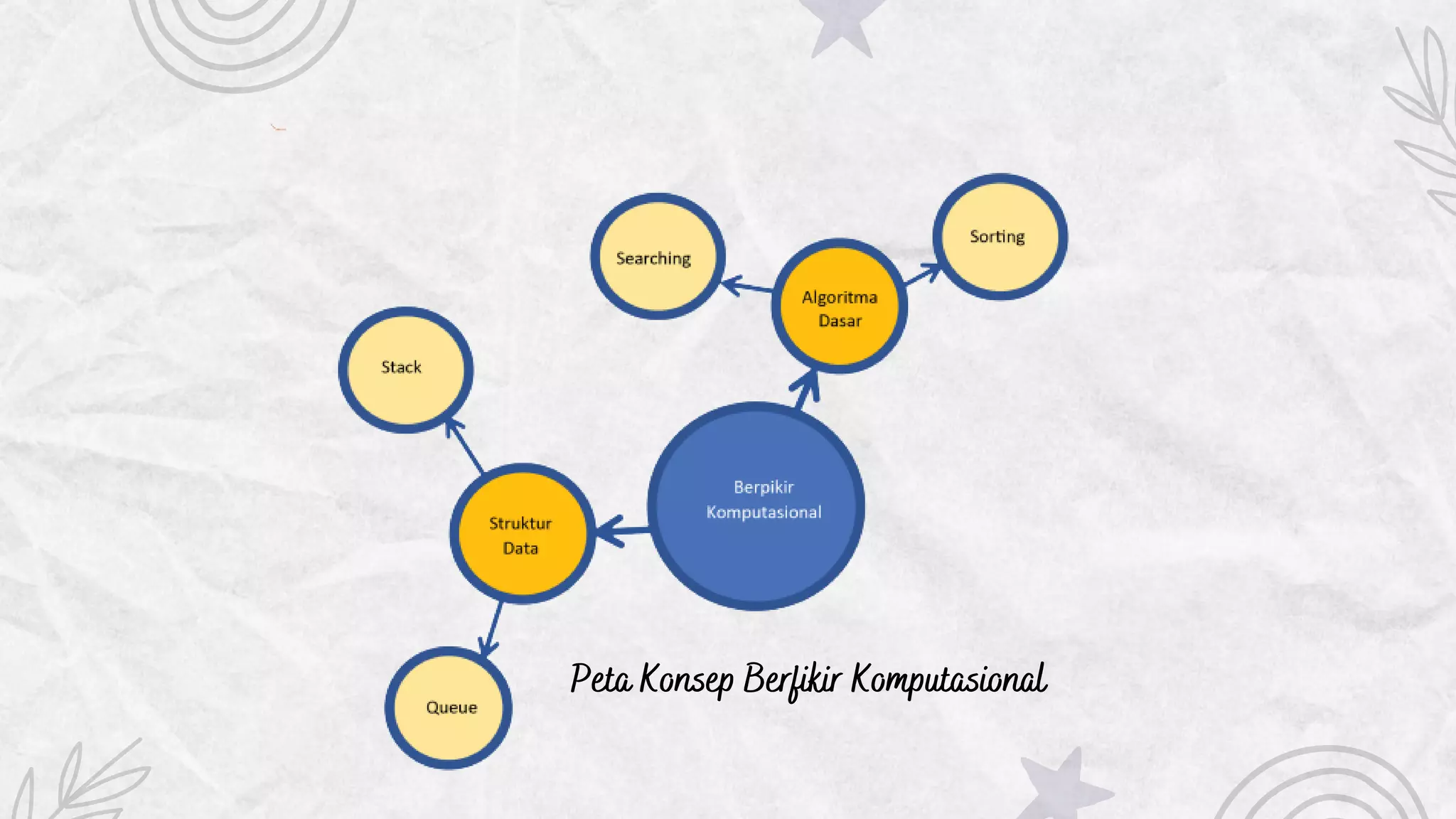 4 fondasi berpikir komputasional_new.pdf