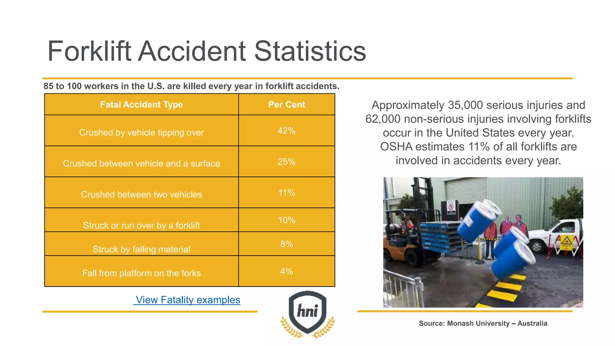 Train the Trainer: Forklift Safety | PPTX