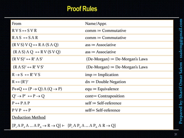 #4 formal methods – predicate logic | PPTX | Programming Languages | Computing