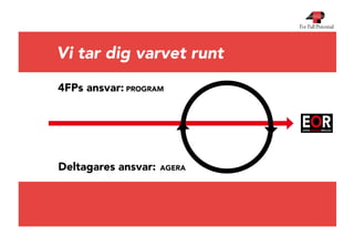 4FP Academy, öppet program | PPT