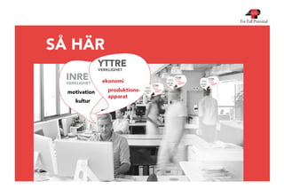 4FP Academy, öppet program | PPT