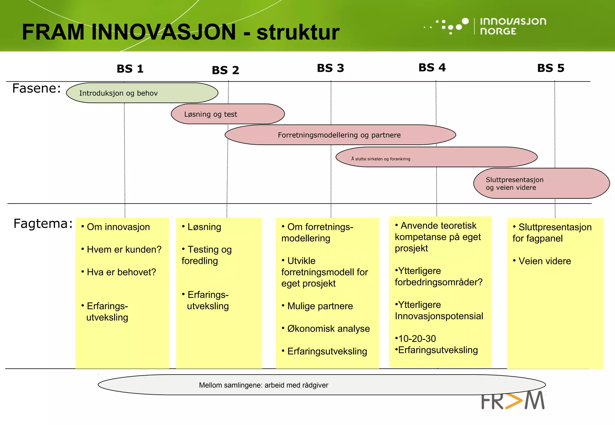 FRAM Innovasjon - Tor Nordby | PPT