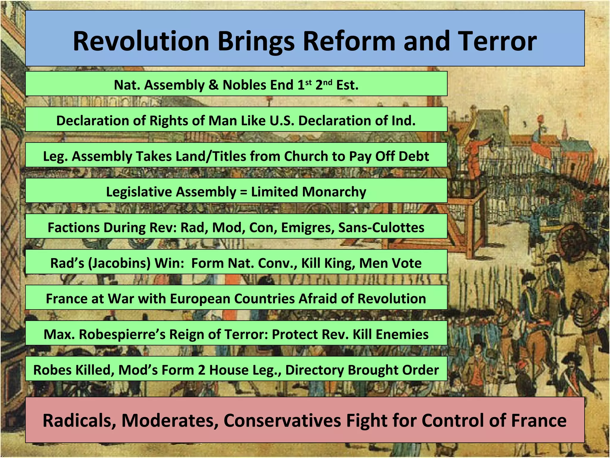 # 4 French Revolution | PPT