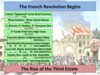 # 4 French Revolution | PPT