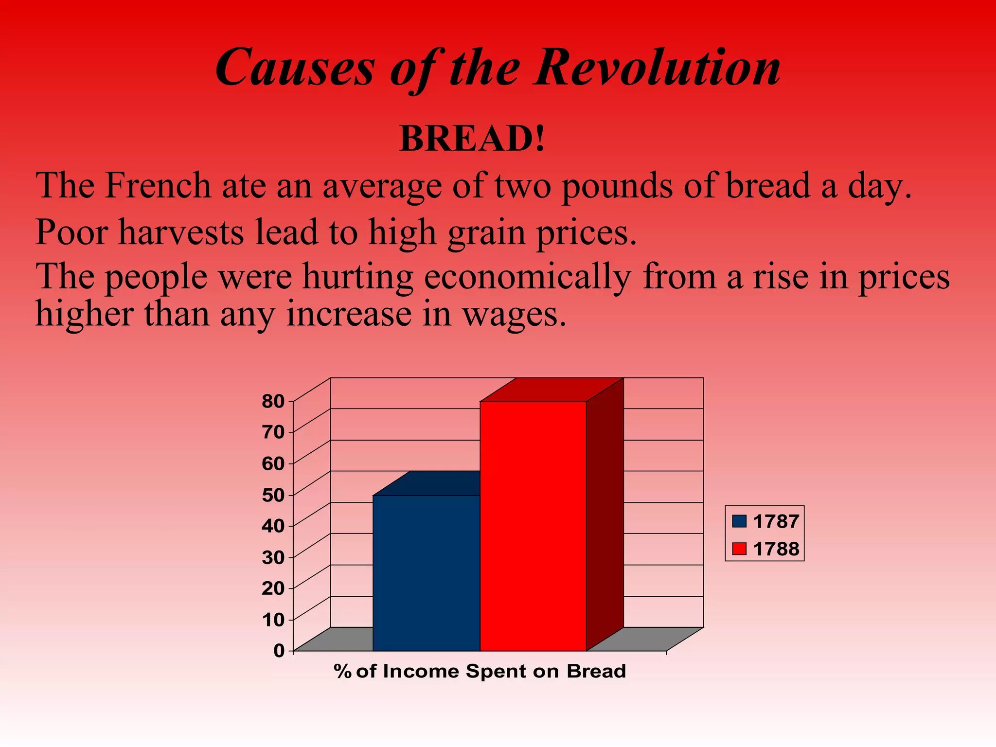 The French Revolution | PPT