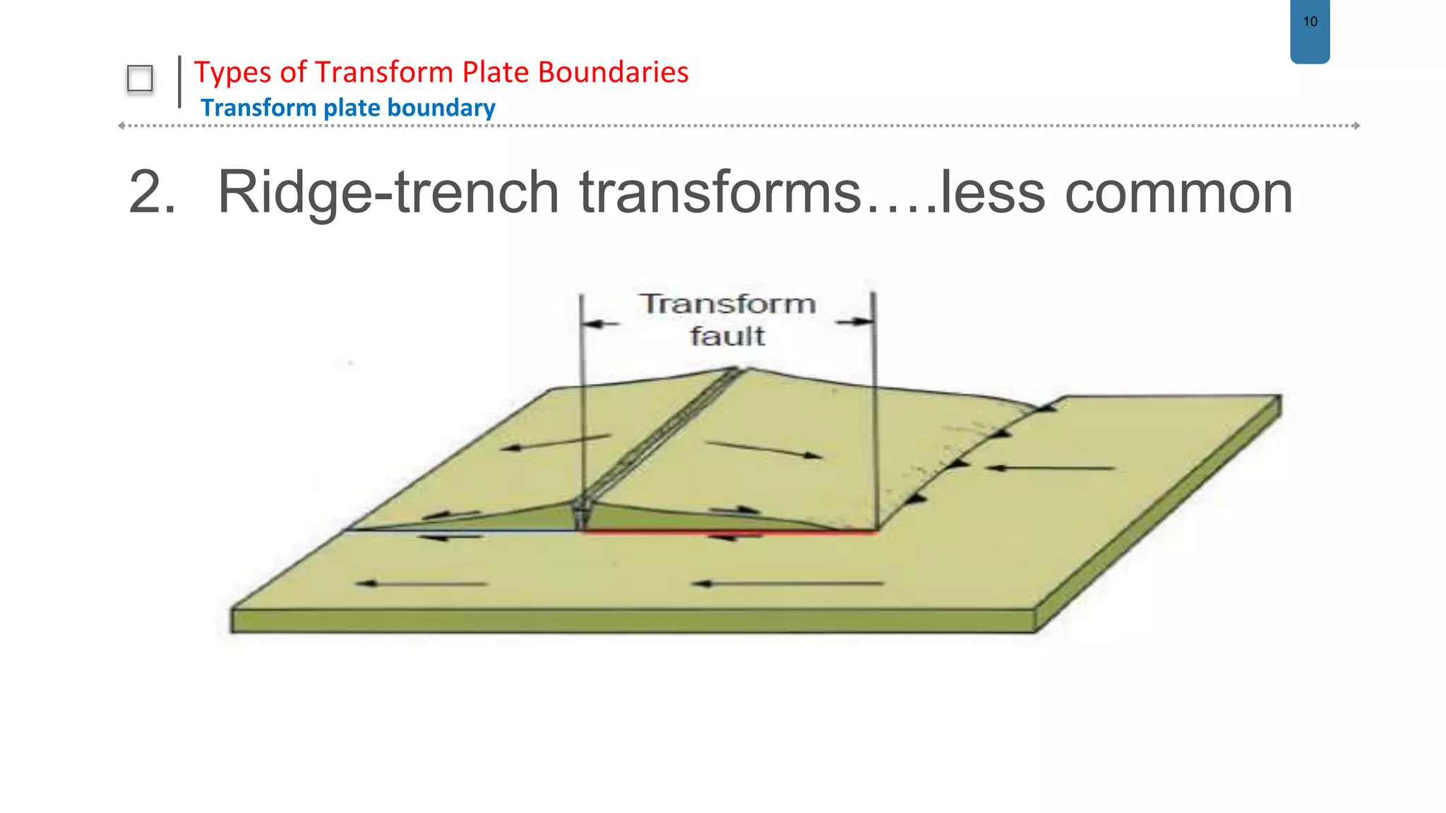 Transform plate boundary | PPTX