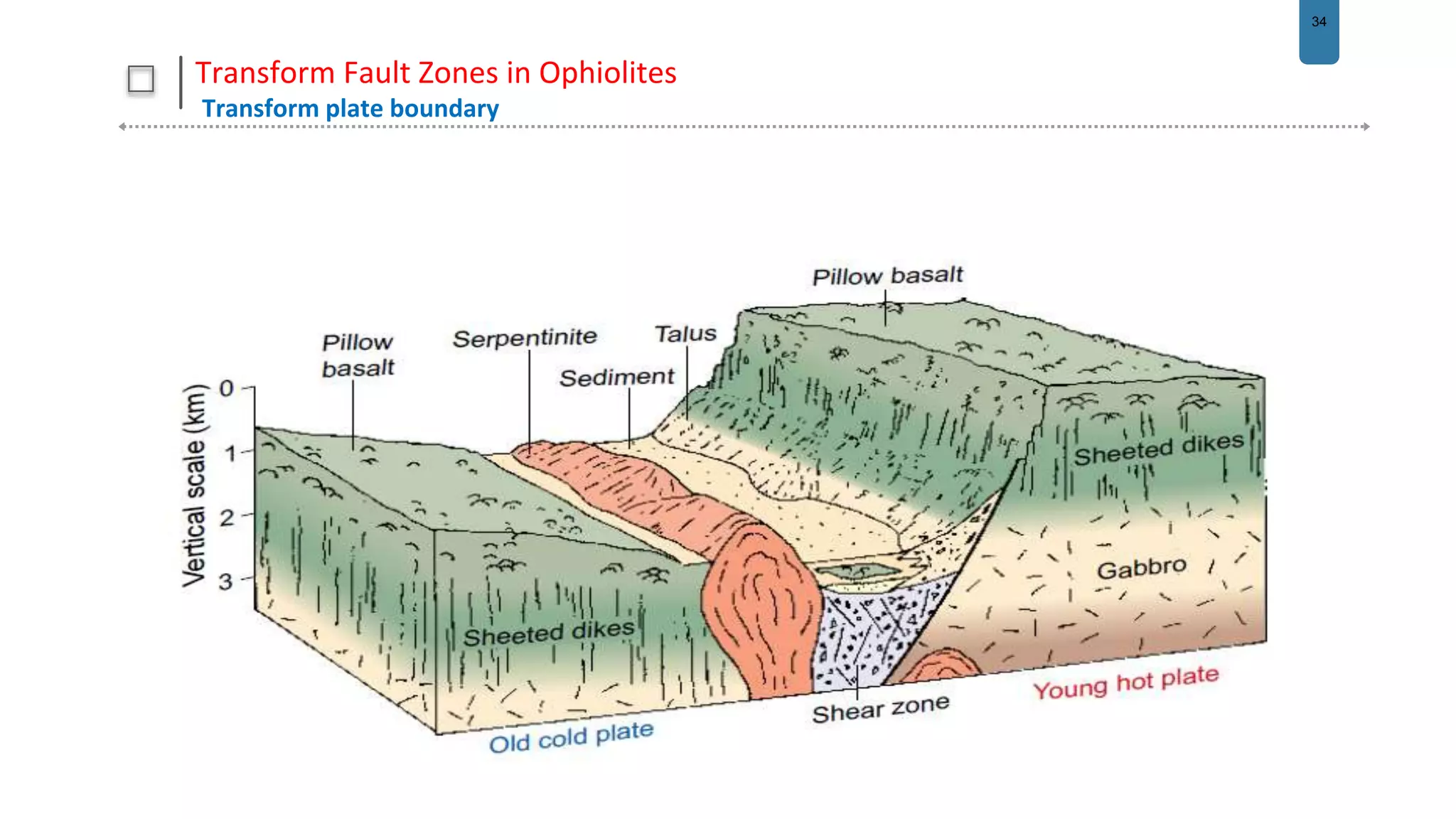 Transform plate boundary | PPTX