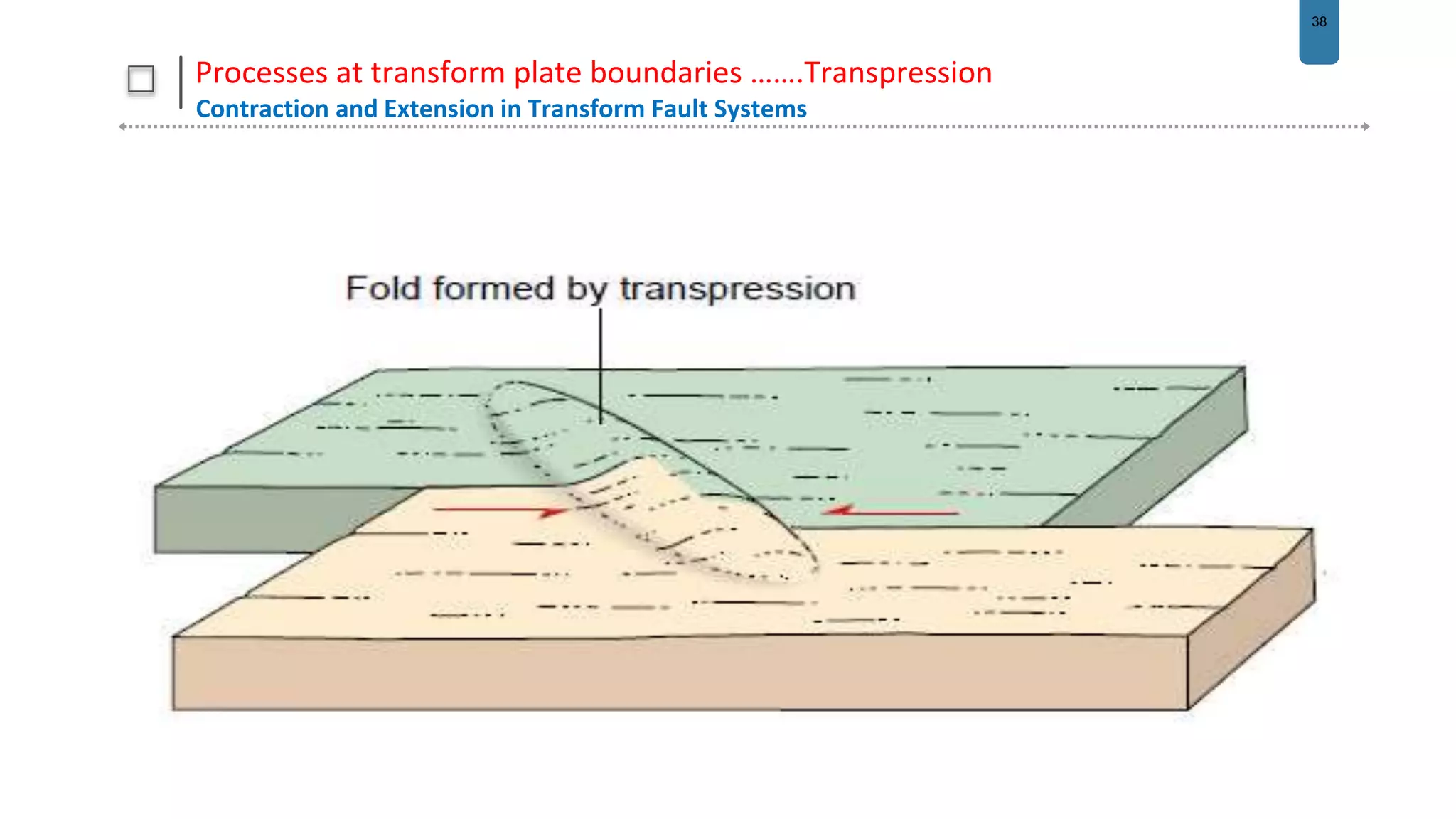 Transform plate boundary | PPTX