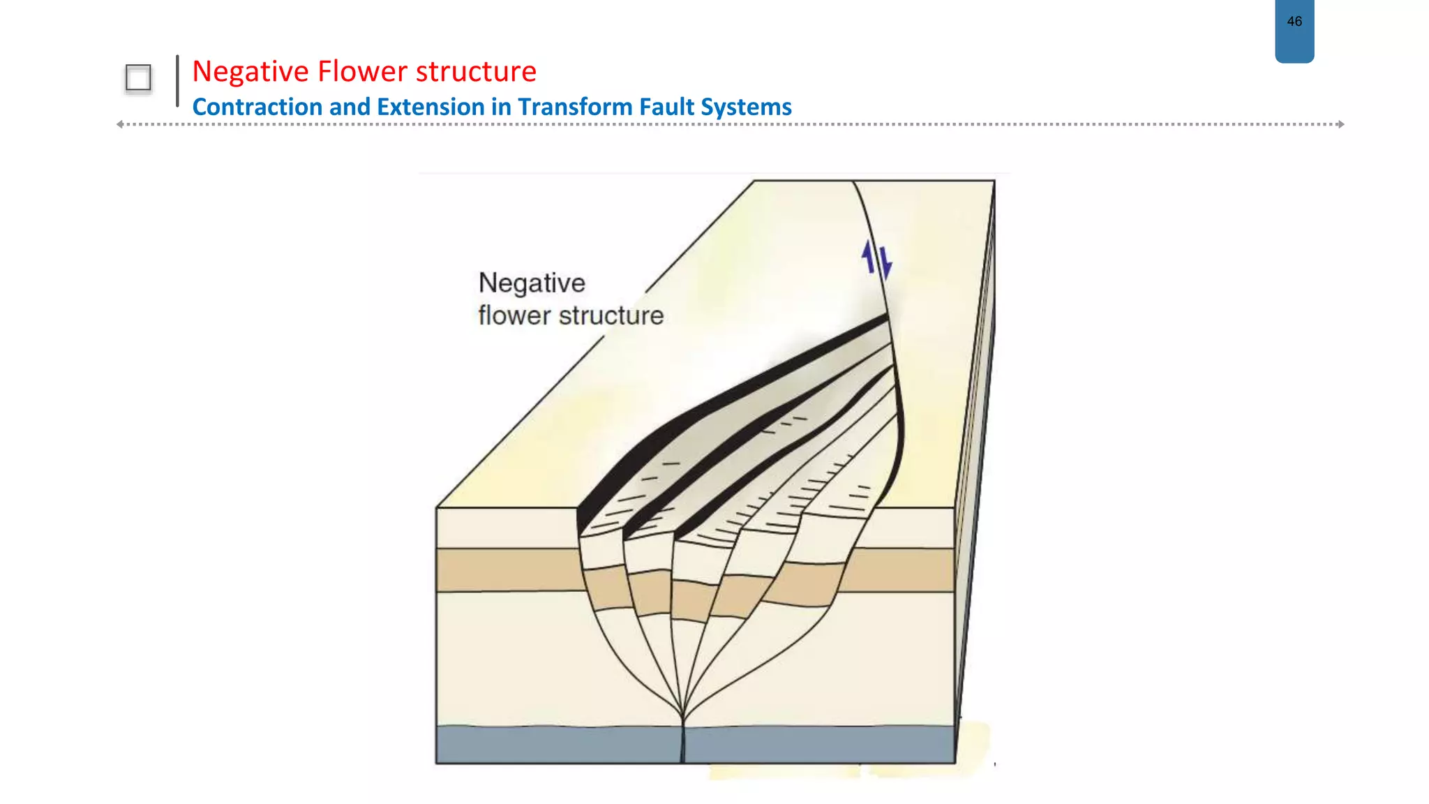 Transform plate boundary | PPTX