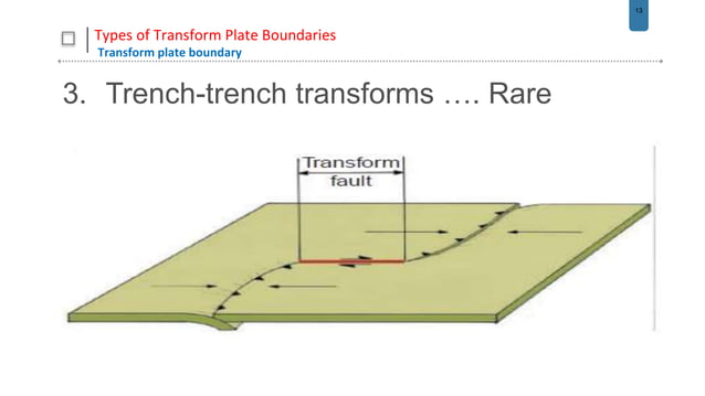 Transform plate boundary | PPTX | Geography | Science