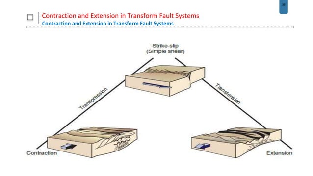 Transform plate boundary | PPTX | Geography | Science