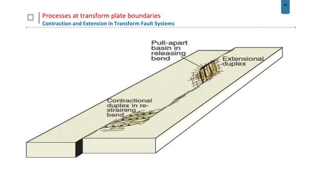Transform plate boundary | PPTX | Geography | Science
