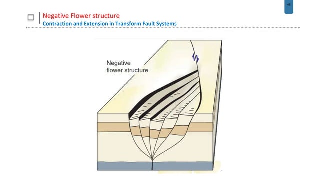 Transform plate boundary | PPTX | Geography | Science