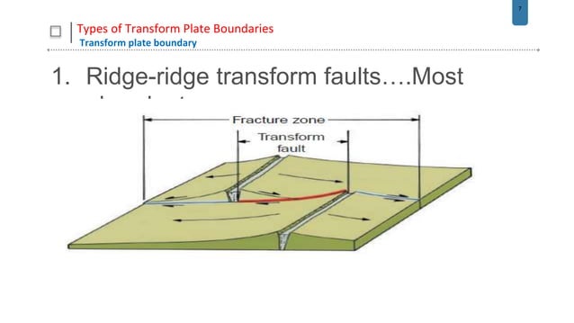 Transform plate boundary | PPTX | Geography | Science