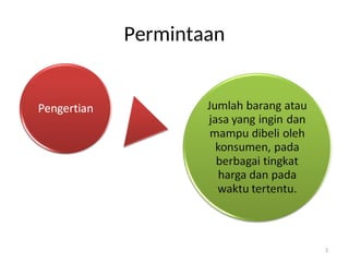 4 Fungsi permintaan penawaran dan teori terbentuknya harga pasar ...