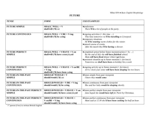 English future tense | PDF