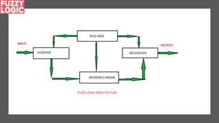 Fuzzy Logic-sant | PPT