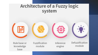 Fuzzy Logic-sant | PPT