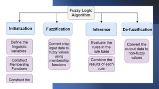Fuzzy Logic-sant | PPT