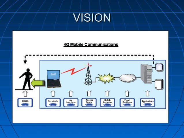 4g intro | PPT | Computer Networking | Computing