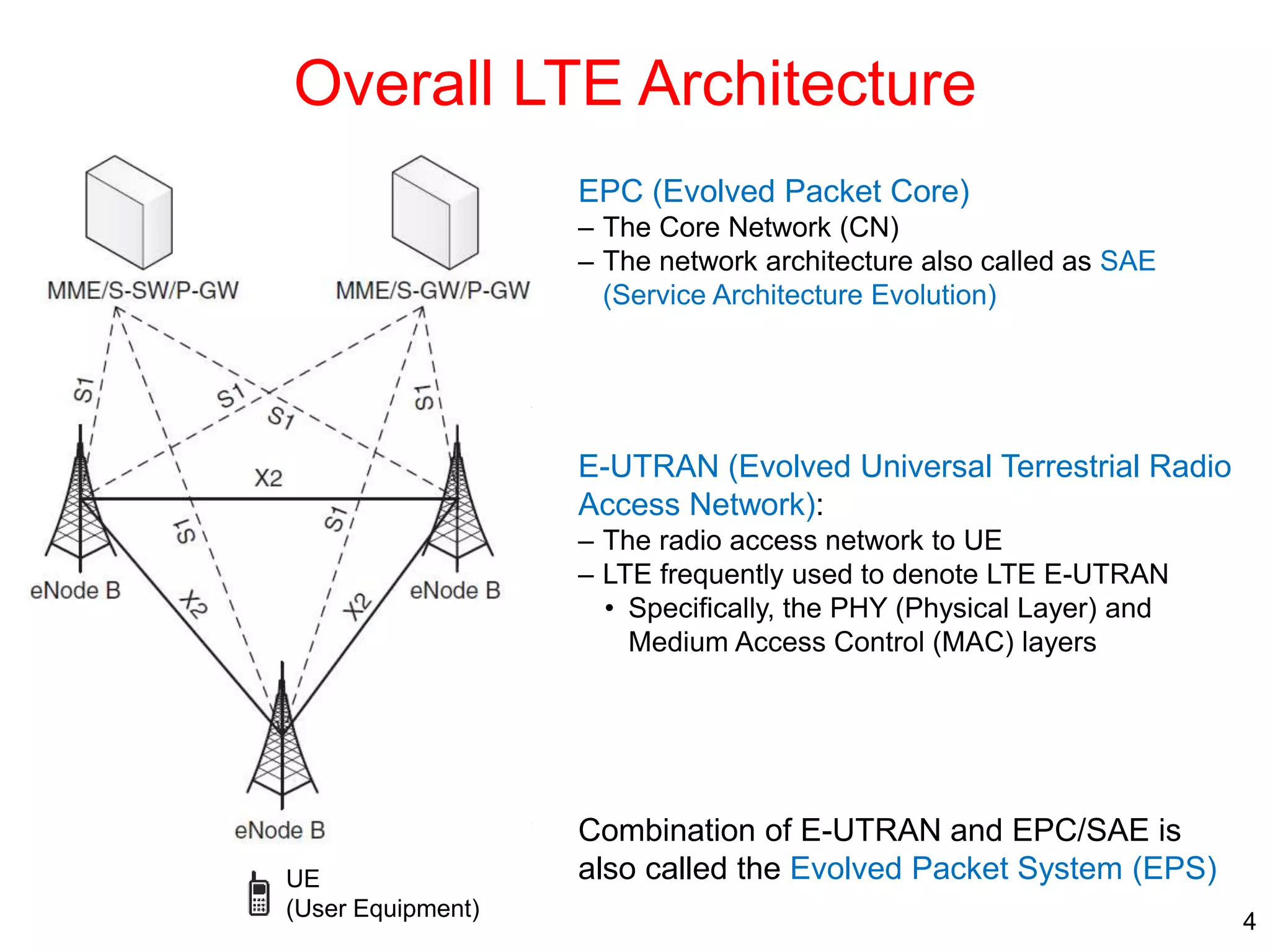 intro to 4G.ppt
