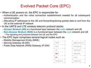 intro to 4G.ppt