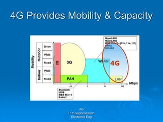 4g.ppt