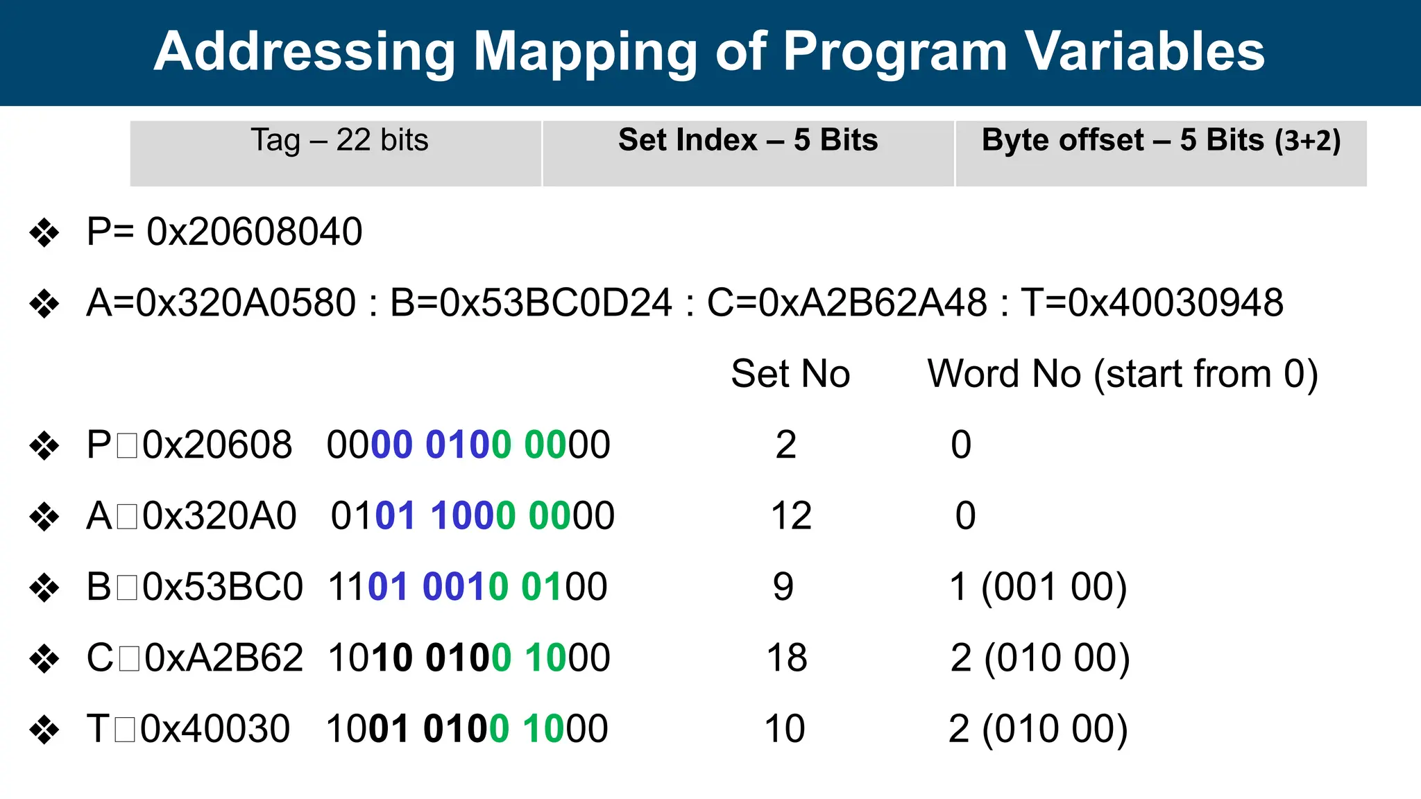 cache memory | PPT