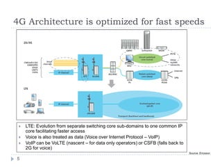 4G Technology Evolution, Indian ecosystem and Usage Trends | PDF ...