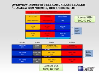 4G-IoT-Technical-Perspective-Universitas-Budi-Luhur-New.pdf
