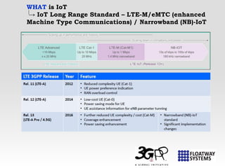 4G-IoT-Technical-Perspective-Universitas-Budi-Luhur-New.pdf