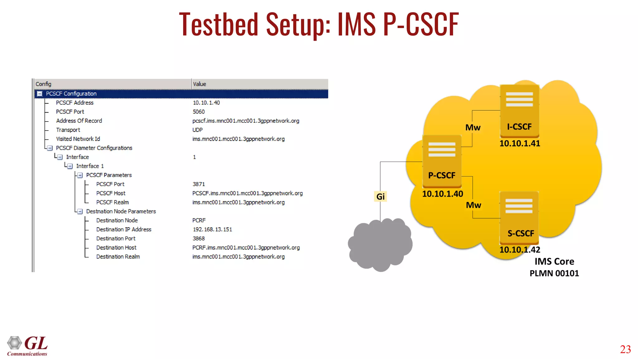 4G-LTE-Wireless-Lab-Simulation-Presentation.pdf