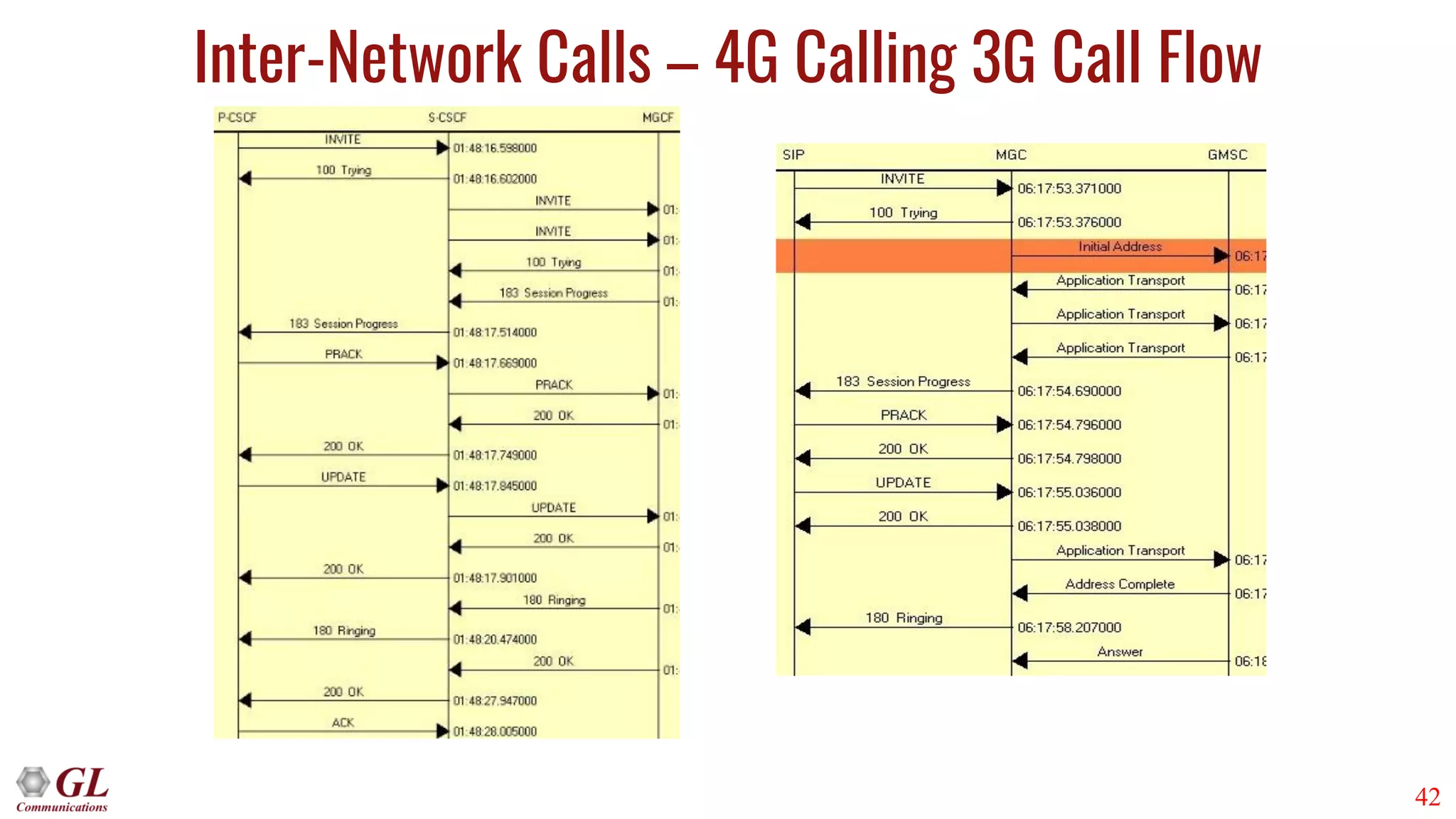 4G-LTE-Wireless-Lab-Simulation-Presentation.pdf
