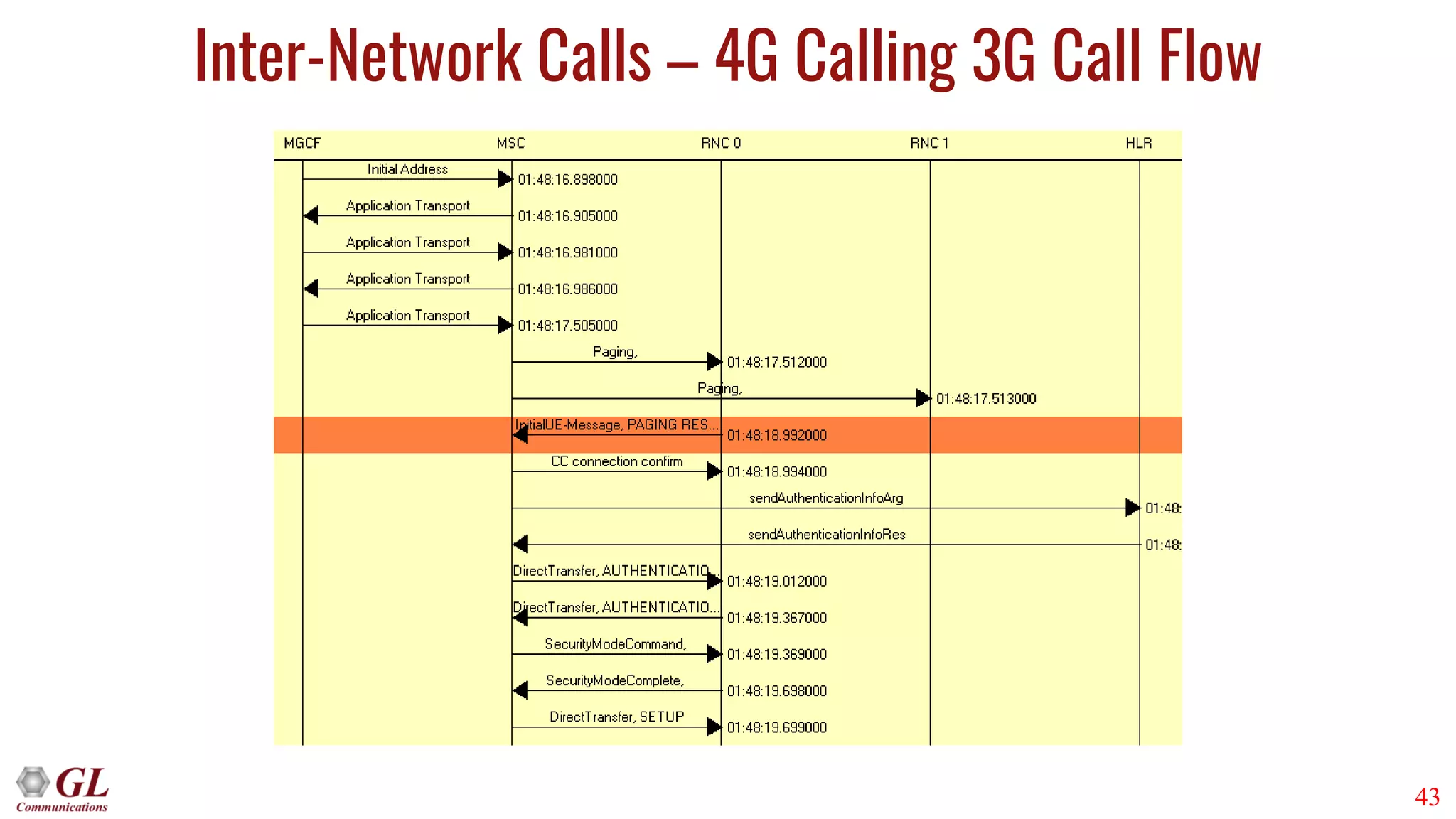 4G-LTE-Wireless-Lab-Simulation-Presentation.pdf