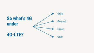 4G-LTE Model of IEEE | PPT
