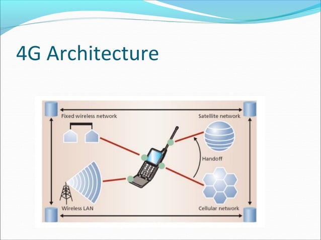4G technology | PPT
