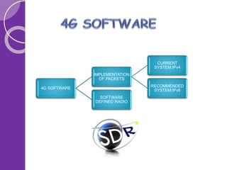 4G-Technology ppt.pptx.................. | PPT