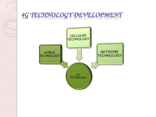 4G-Technology ppt.pptx.................. | PPT