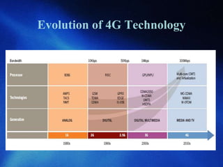 4g wireless technology شبكات الجيل الرابع كتاب في غاية الاهمية | PPT