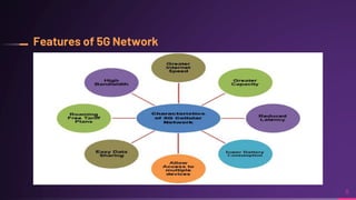 4G 5G and 6G Network.pptx