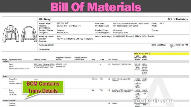 Presentation on Apparel Merchandising