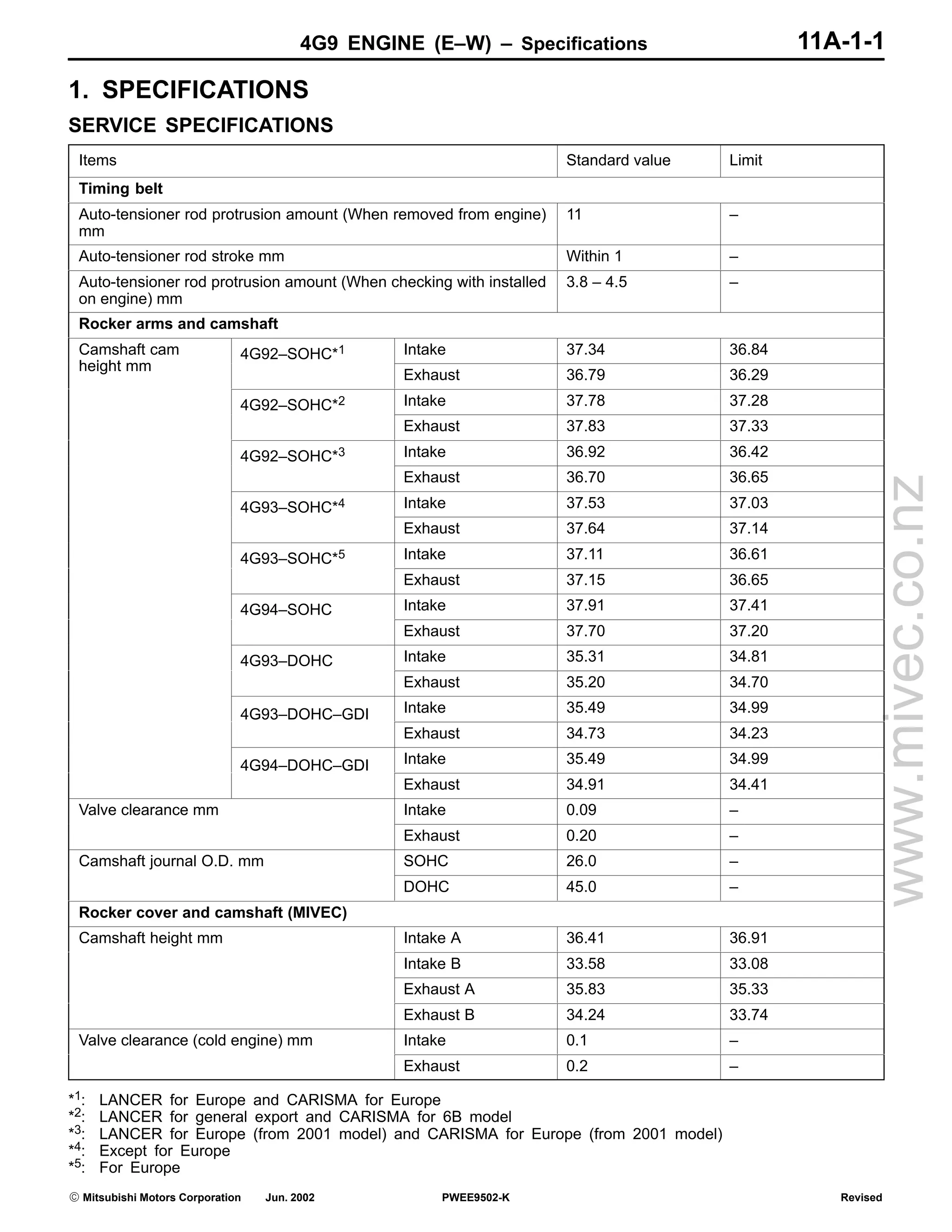 4 g9x engine_manual | PDF