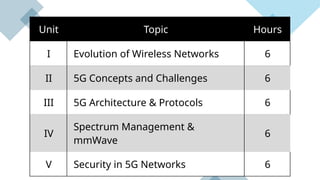 Comprehensive Overview of 4G and 5G Communication Networks: Evolution ...