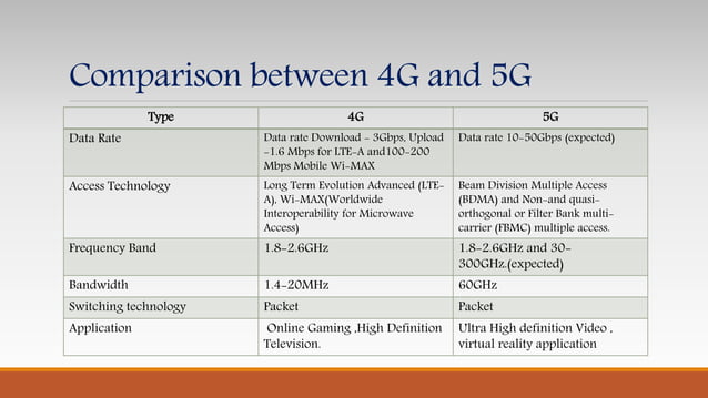 4 g and 5g Communication | PPT | Free Download